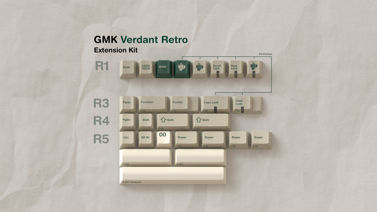GMK Verdant Retro – CannonKeys