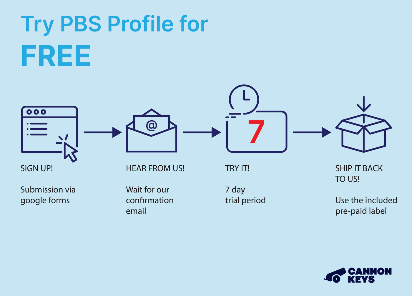PBS Keycaps - Trial Set – CannonKeys