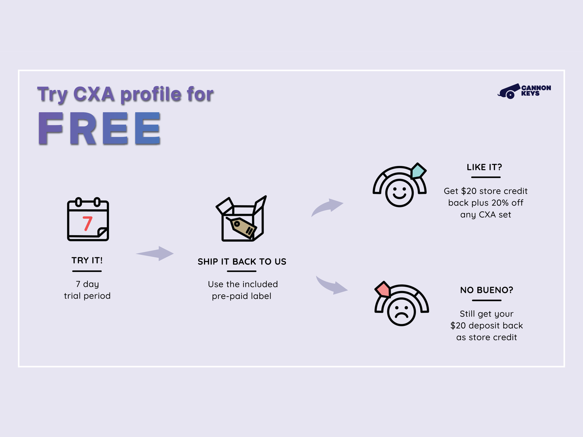 CXA Keycaps - Trial Set – CannonKeys